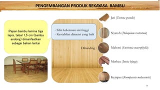 3.PRODUK REKAYASA BAMBU SEBAGAI KAYU MASA DEPAN- (SULASTININGSIH).pptx
