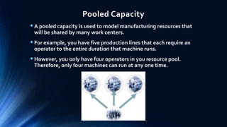 3.+sap productiom planning Work+Center.pptx