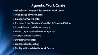 3.+sap productiom planning Work+Center.pptx