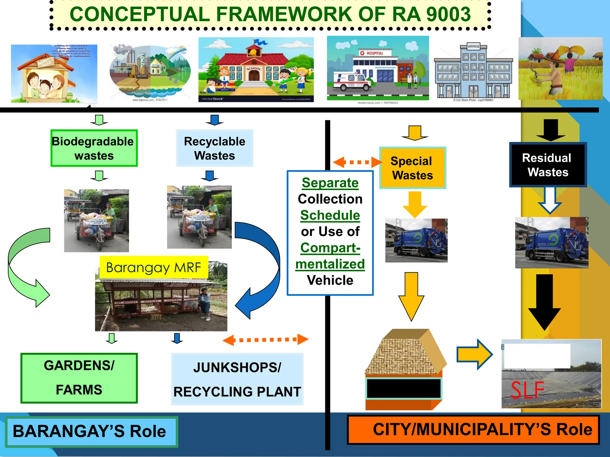 3. RA 9003 - Ecological Solid Waste Management Act.pdf