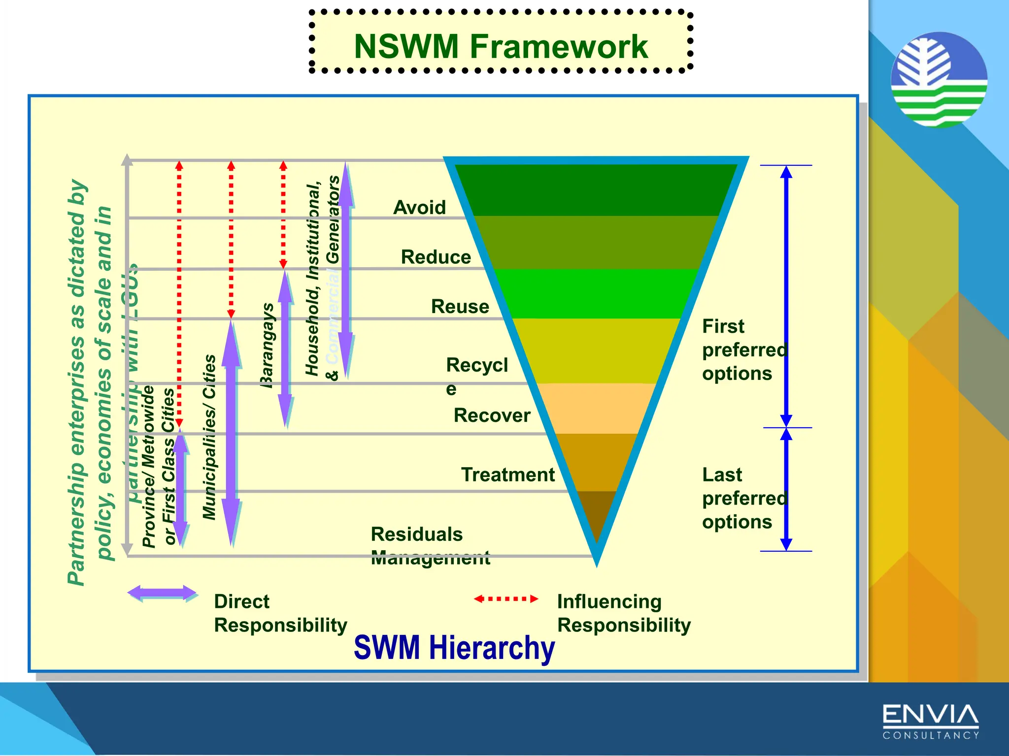 3. RA 9003 - Ecological Solid Waste Management Act.pdf