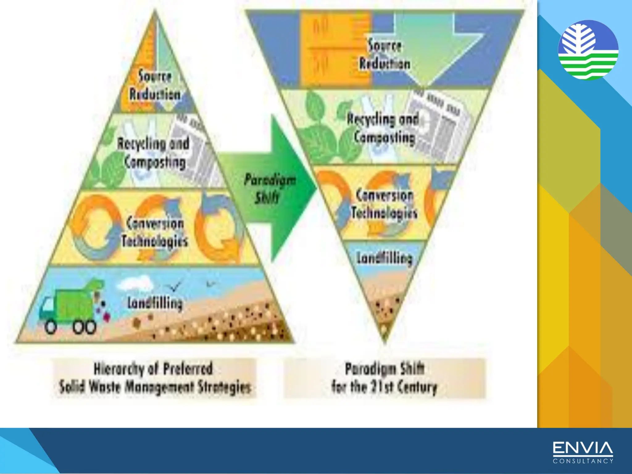 3. RA 9003 - Ecological Solid Waste Management Act.pdf