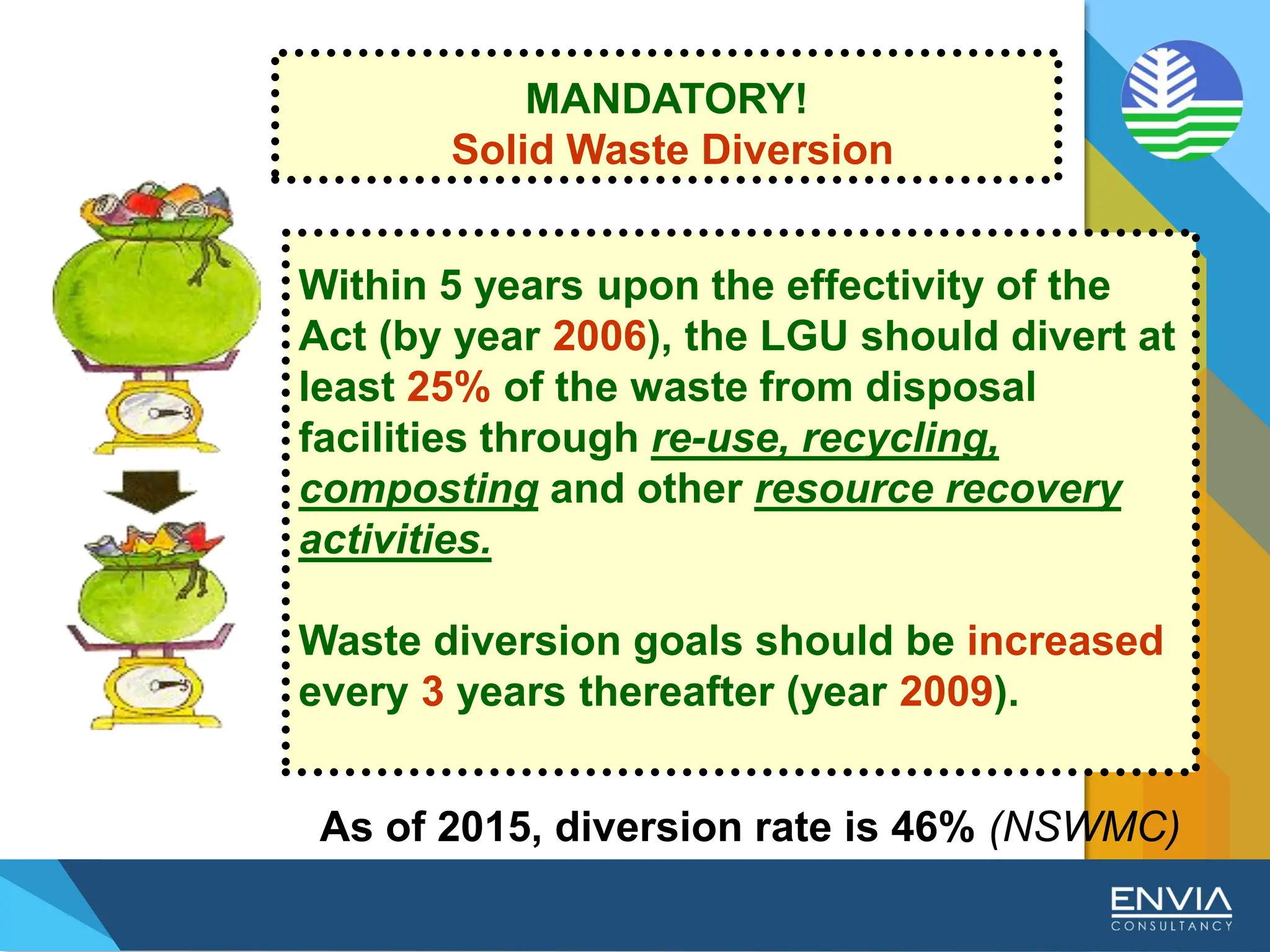 3. RA 9003 - Ecological Solid Waste Management Act.pdf