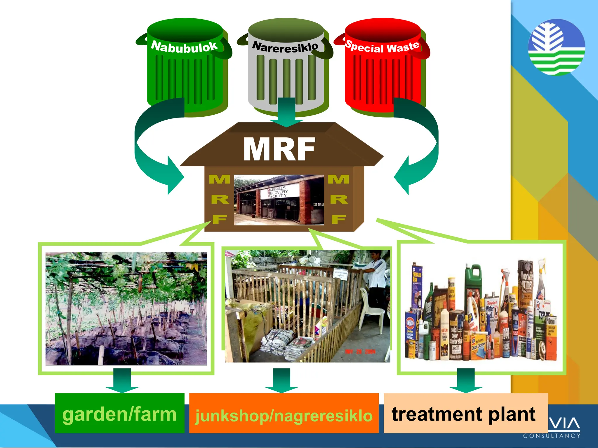 3. RA 9003 - Ecological Solid Waste Management Act.pdf