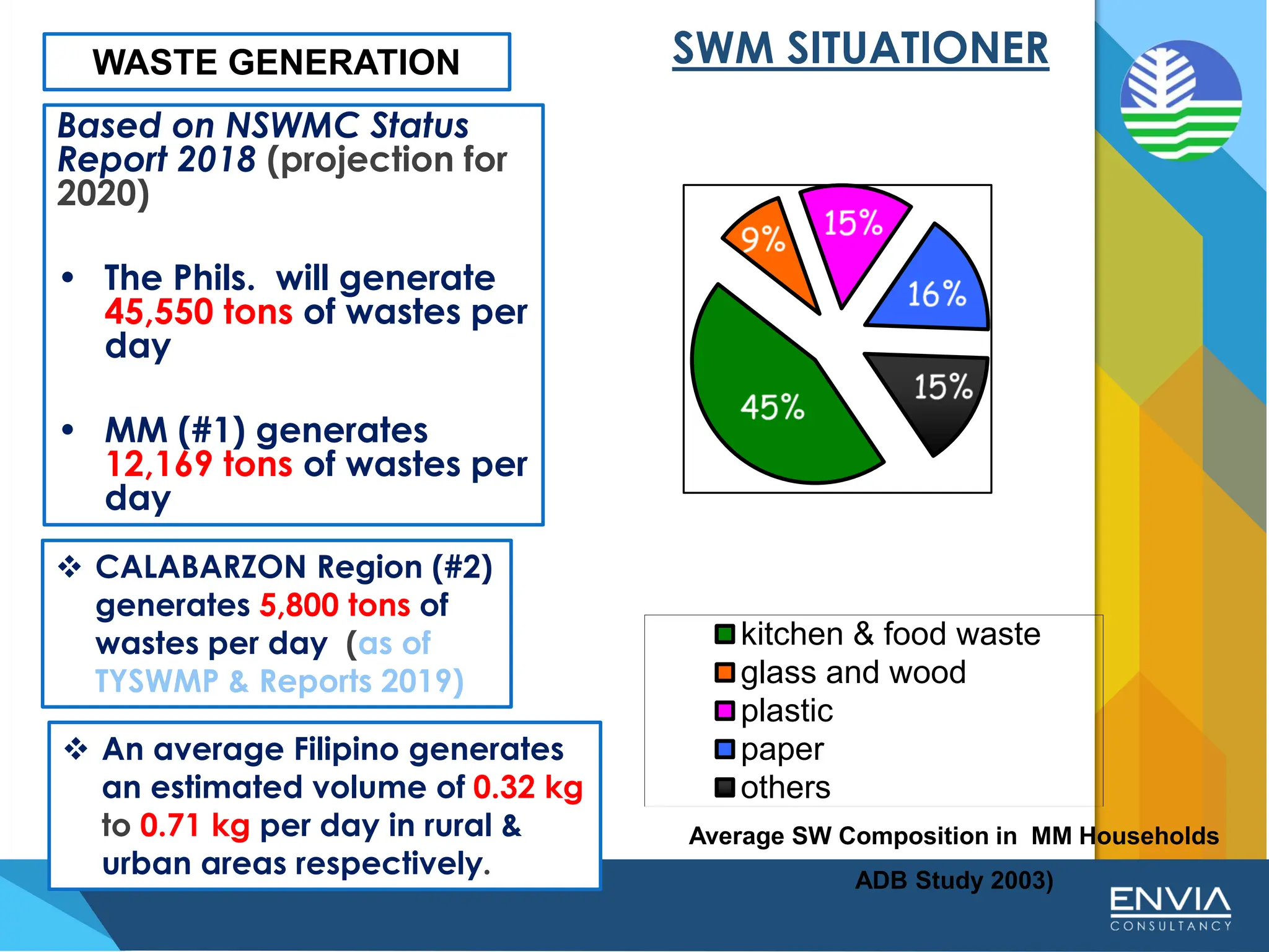 3. RA 9003 - Ecological Solid Waste Management Act.pdf