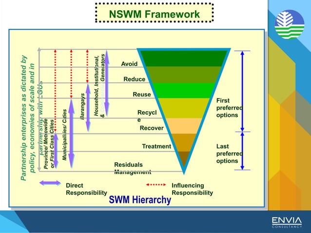 3. RA 9003 - Ecological Solid Waste Management Act.pdf
