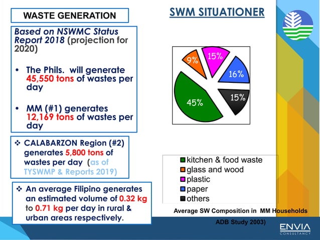 3. RA 9003 - Ecological Solid Waste Management Act.pdf