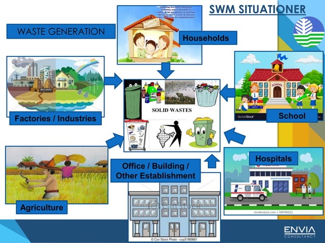 3. RA 9003 - Ecological Solid Waste Management Act.pdf