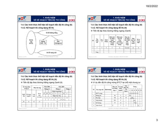 3. TCTC-Chuong 3 Tien do tffghhi cong.pdf