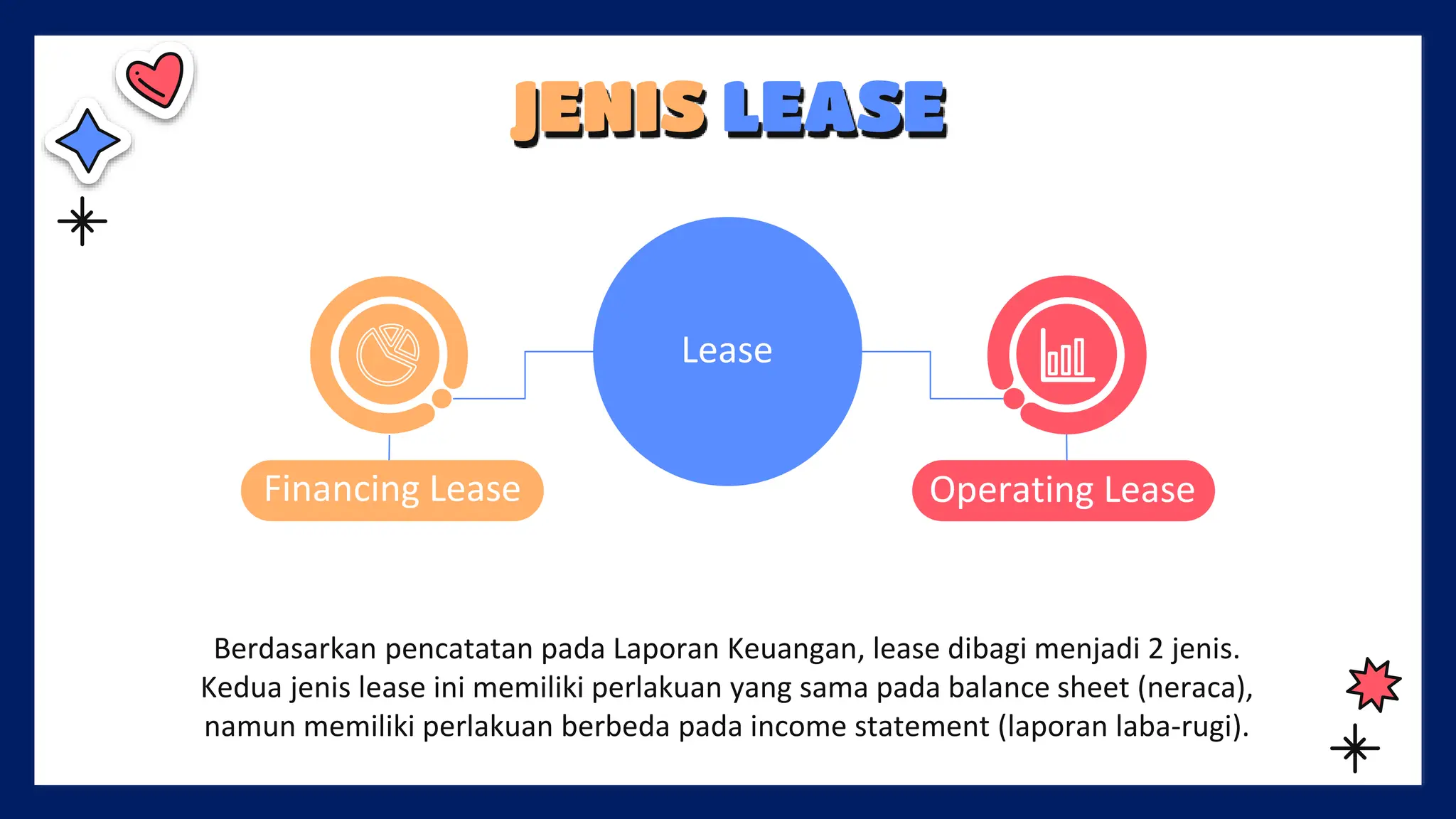 Presentasi Manajemen Keuangan Bab Lease/Sewa.pptx