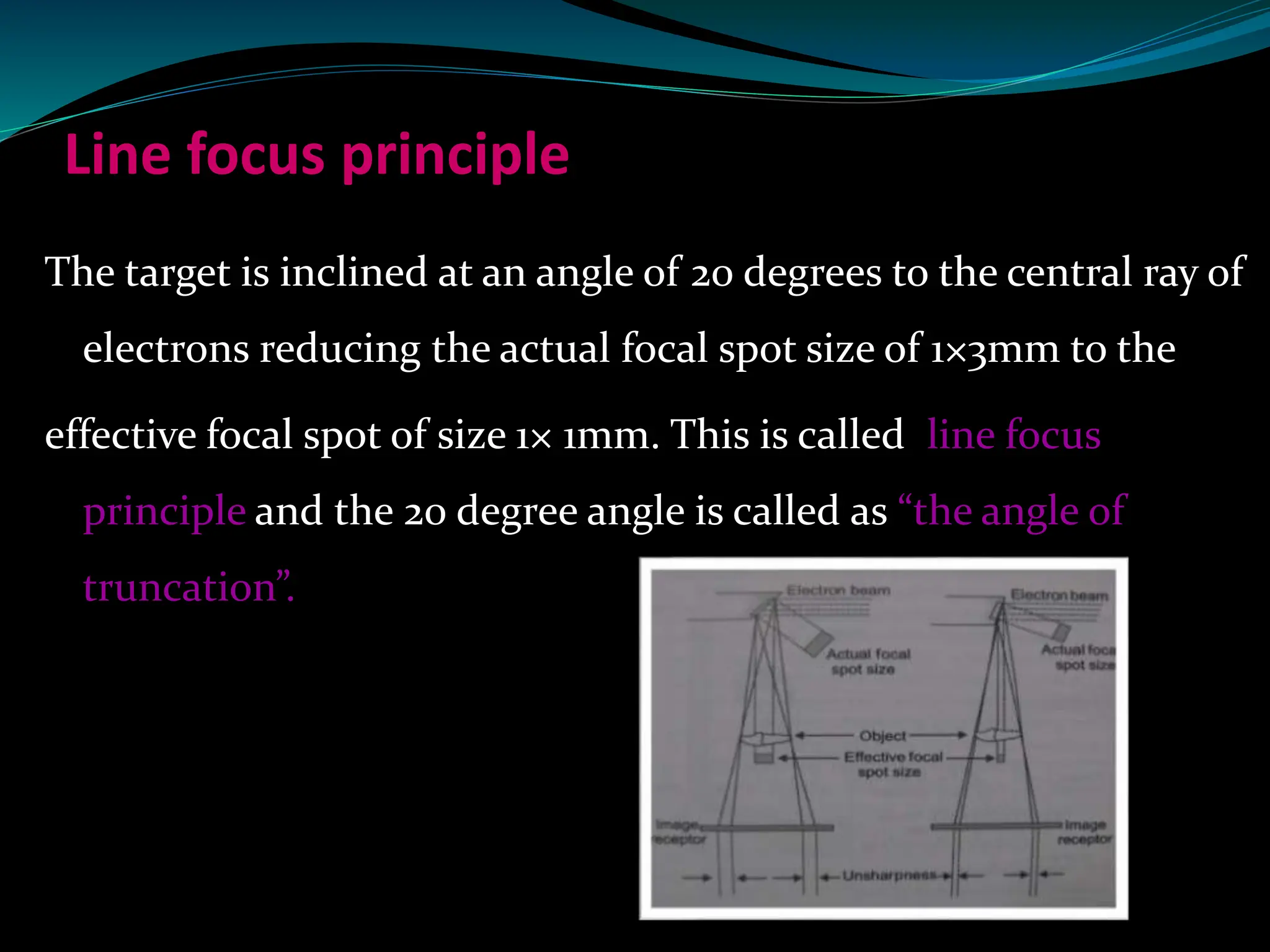 Radiation physics in Dental Radiology... | PPTX