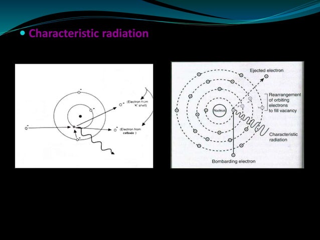 Radiation physics in Dental Radiology... | PPTX