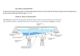 SOCAVACION Y EROSION CAPITULO 3 DIFERENTES METODOS | PDF