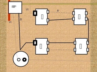 3.Presentation on Installing branch circuit.pptx