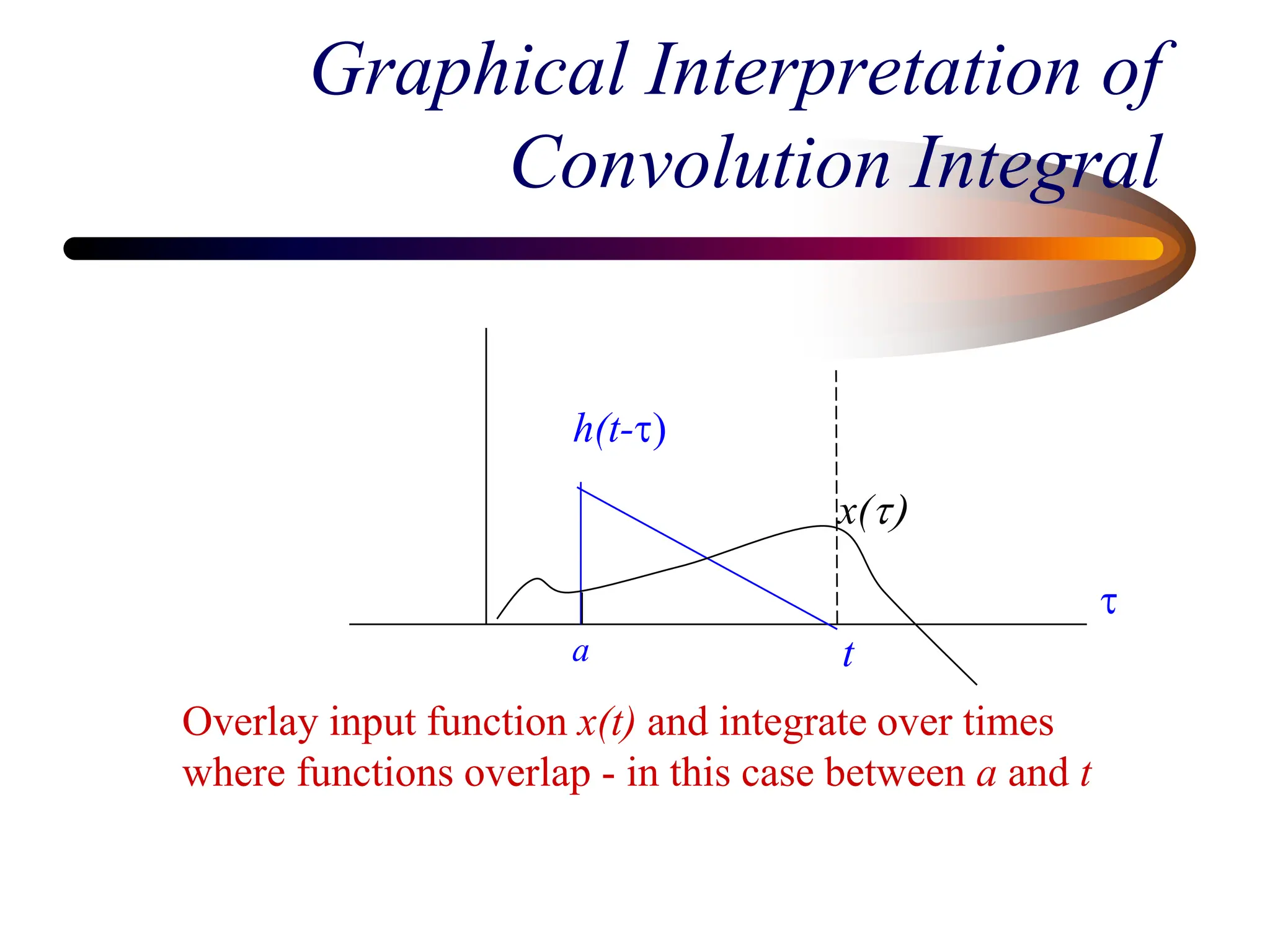 3.2 Convolución gráfica de dos funciones | PPT