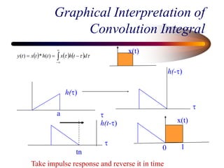 3.2 Convolución gráfica de dos funciones | PPT