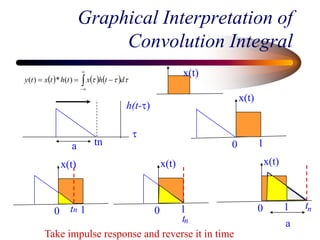 3.2 Convolución gráfica de dos funciones | PPT