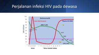 3. Penatalaksanaan Anak 18 Bulan 2023 - .pdf