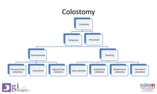 3.6 Stoma techniques of construction.pdf
