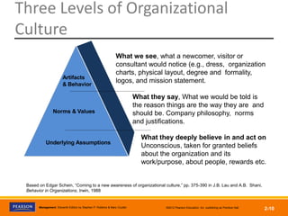 3. Internal and External Environments.pptx