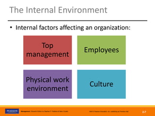 3. Internal and External Environments.pptx
