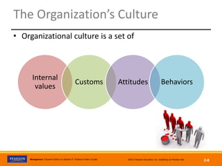 3. Internal and External Environments.pptx