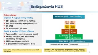 Αιμολυτικό - Ουραιμικό Σύνδρομο Μαρία Μπιτσώρη | PPT