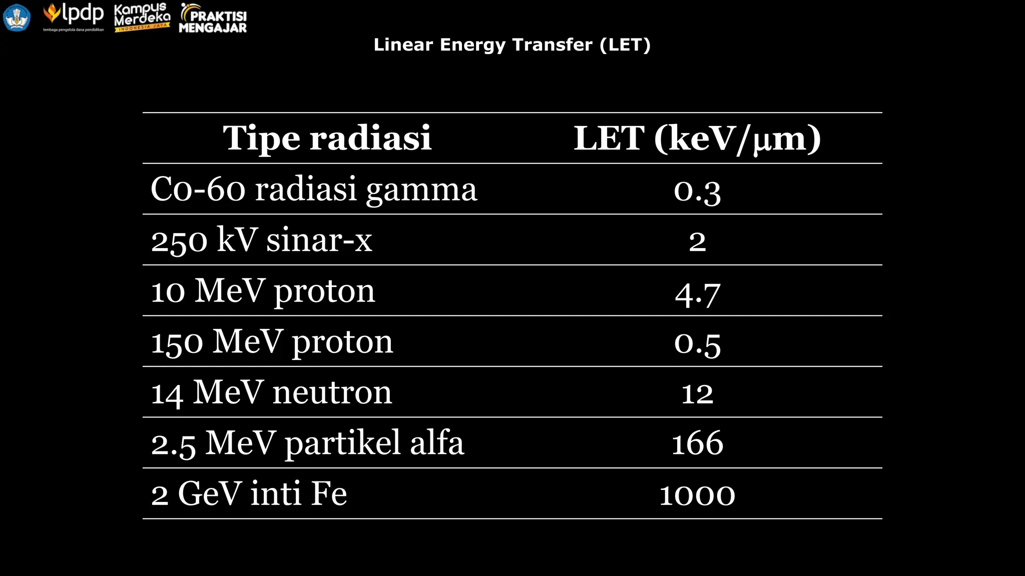 3. Basis Biologis untuk Keselamatan Radiasi - Lanjutan.pptx