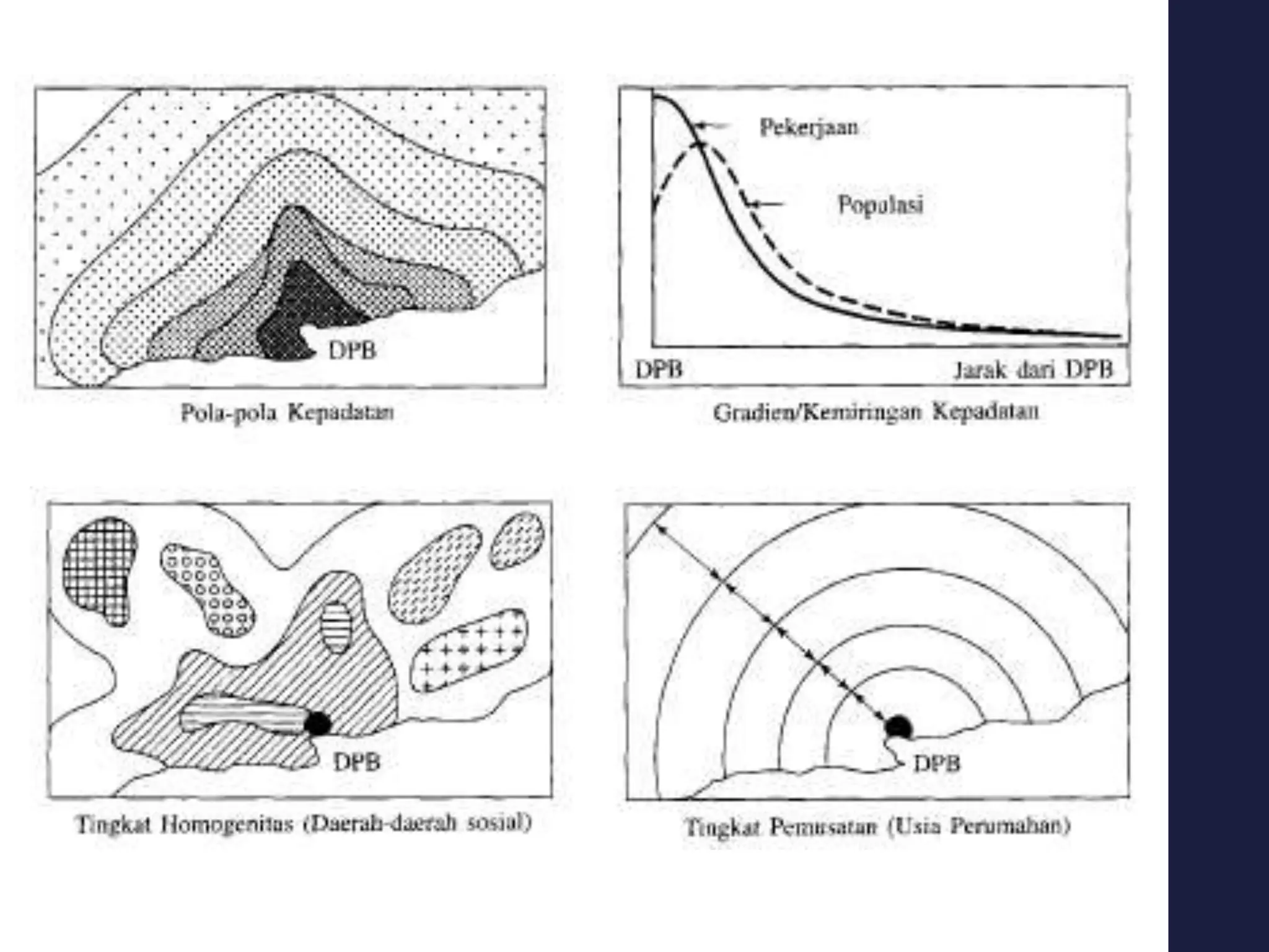 Sistem tata Guna Lahan transportasi.pptx