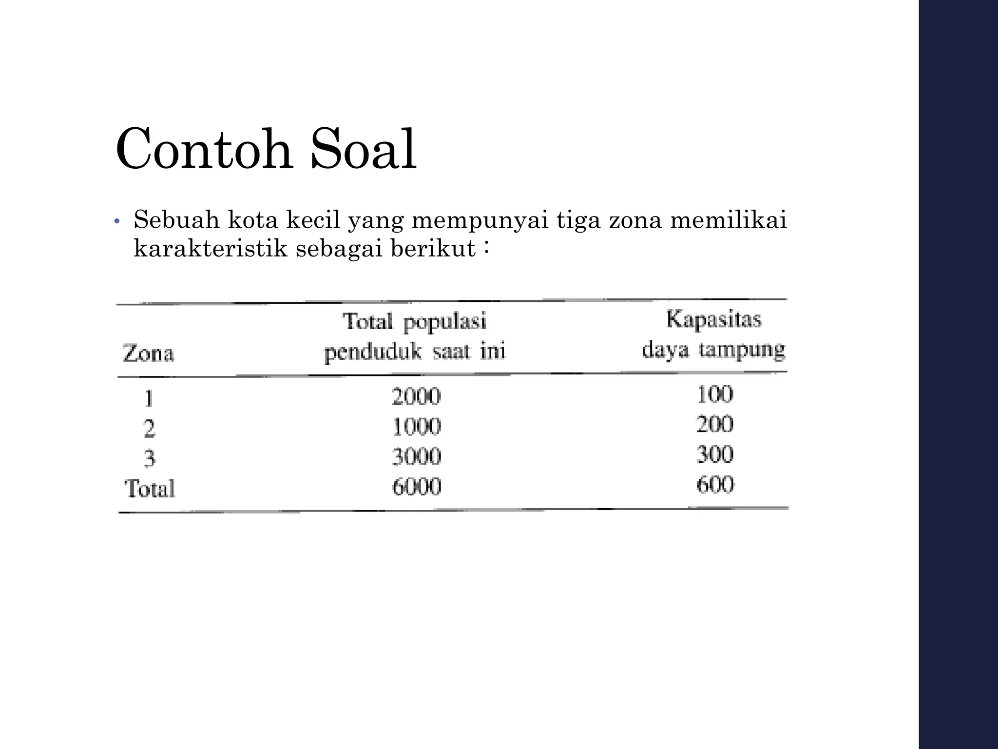 Sistem tata Guna Lahan transportasi.pptx