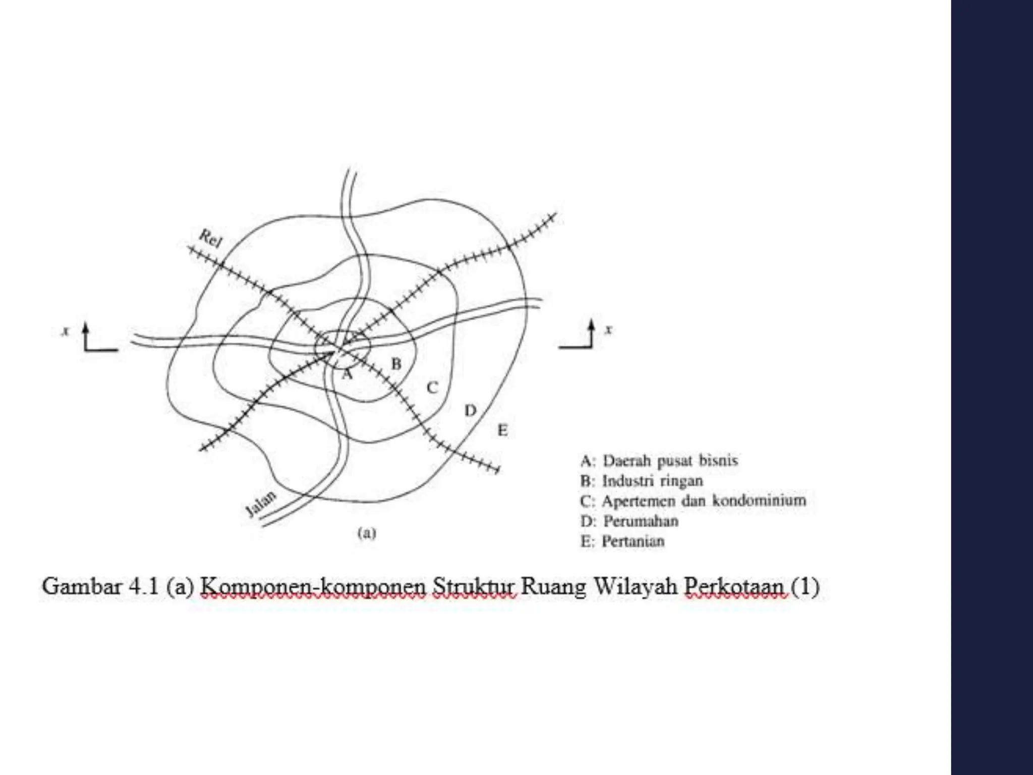 Sistem tata Guna Lahan transportasi.pptx