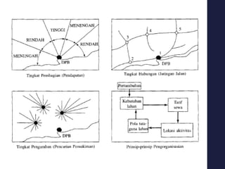 Sistem tata Guna Lahan transportasi.pptx