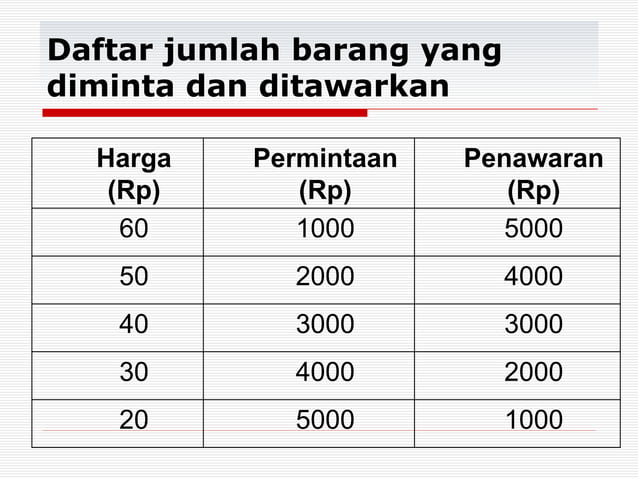3. TRANS PERMINTAAN DAN dan PENAWARAN.pdf