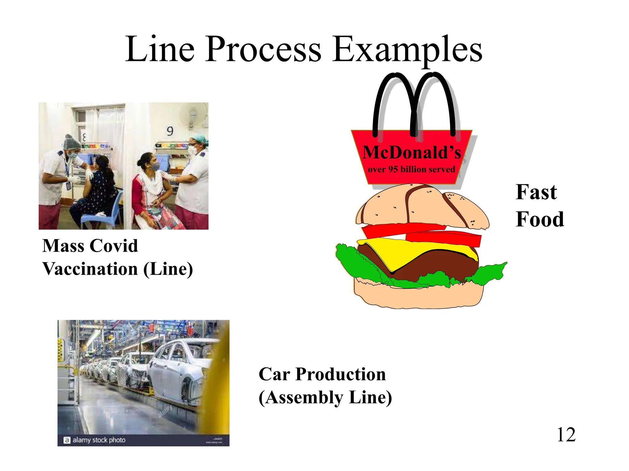 3.Process AnalysisNew diagram a (1).pptx