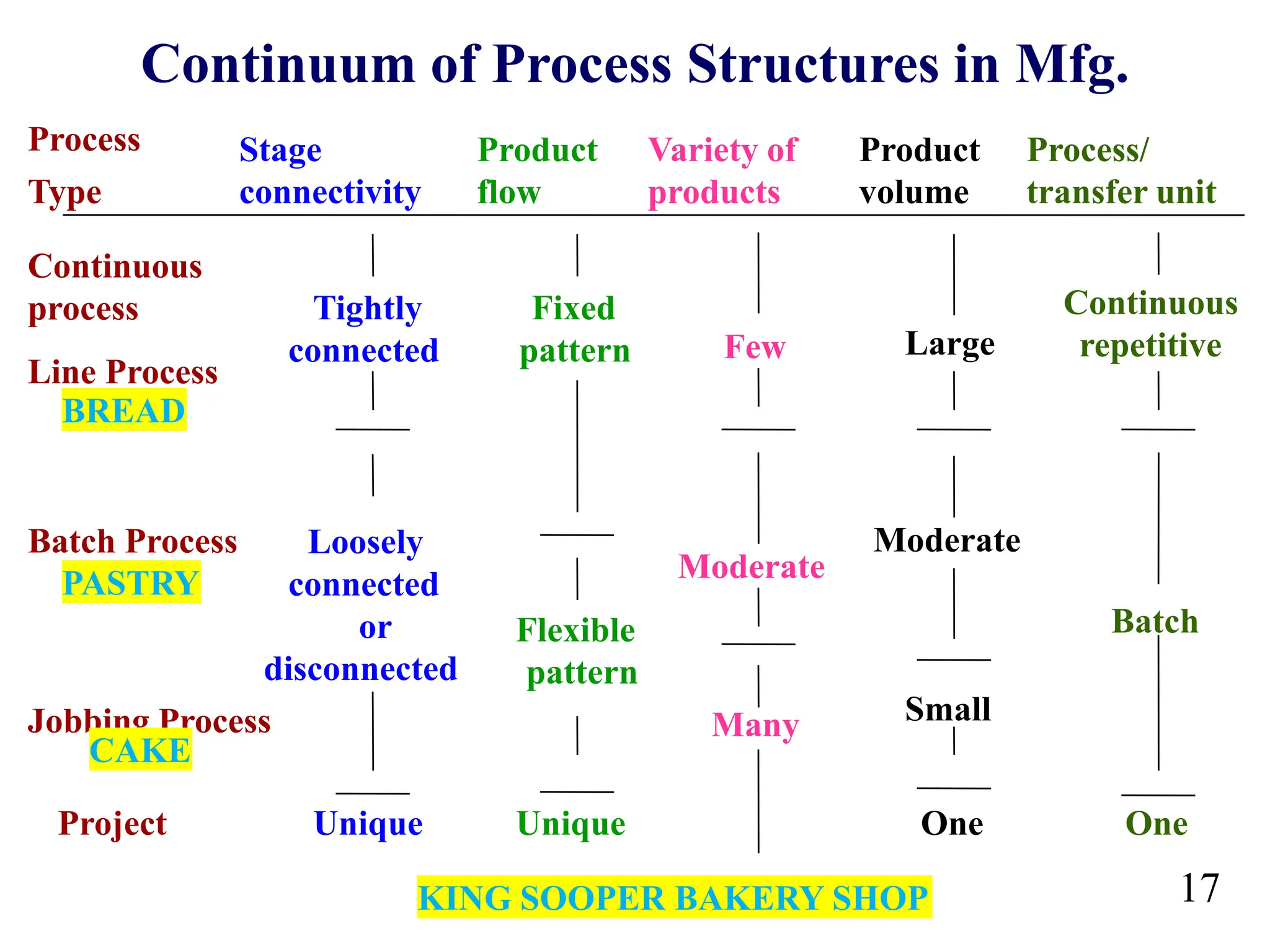 3.Process AnalysisNew diagram a (1).pptx