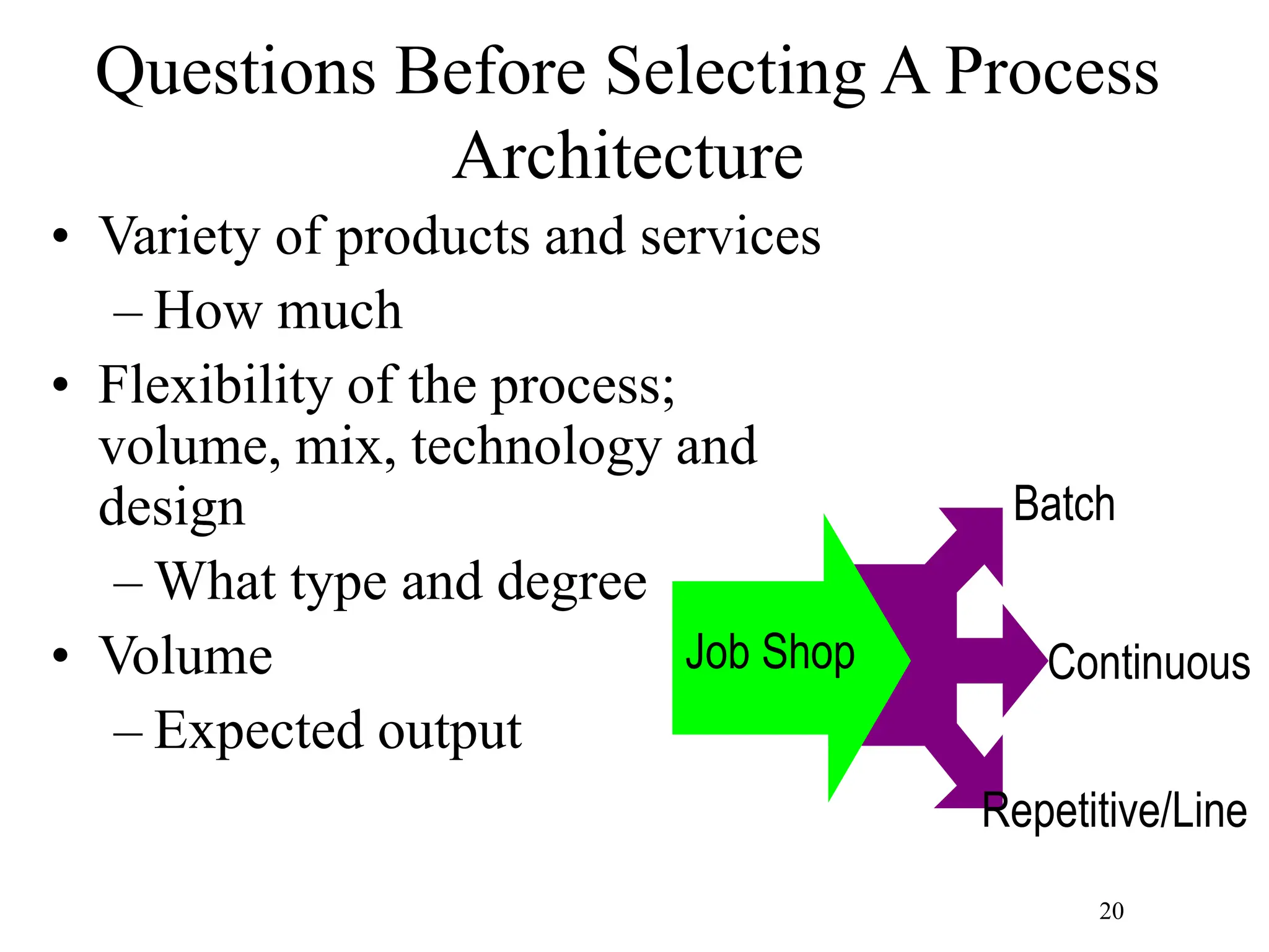 3.Process AnalysisNew diagram a (1).pptx