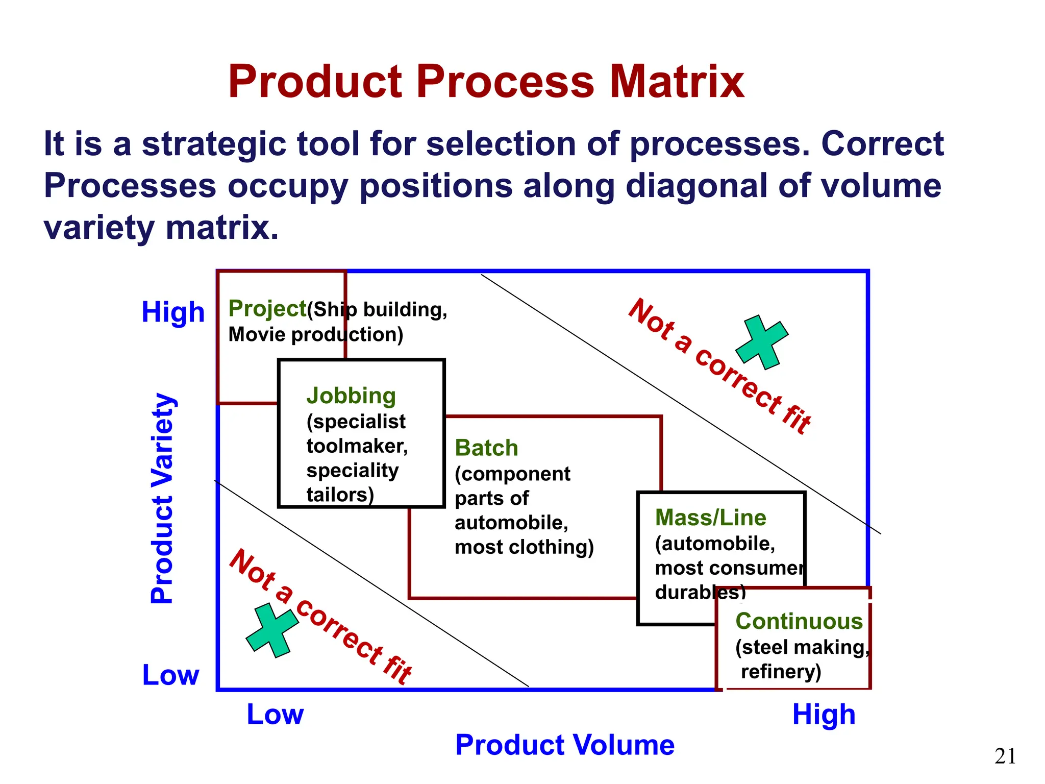 3.Process AnalysisNew diagram a (1).pptx