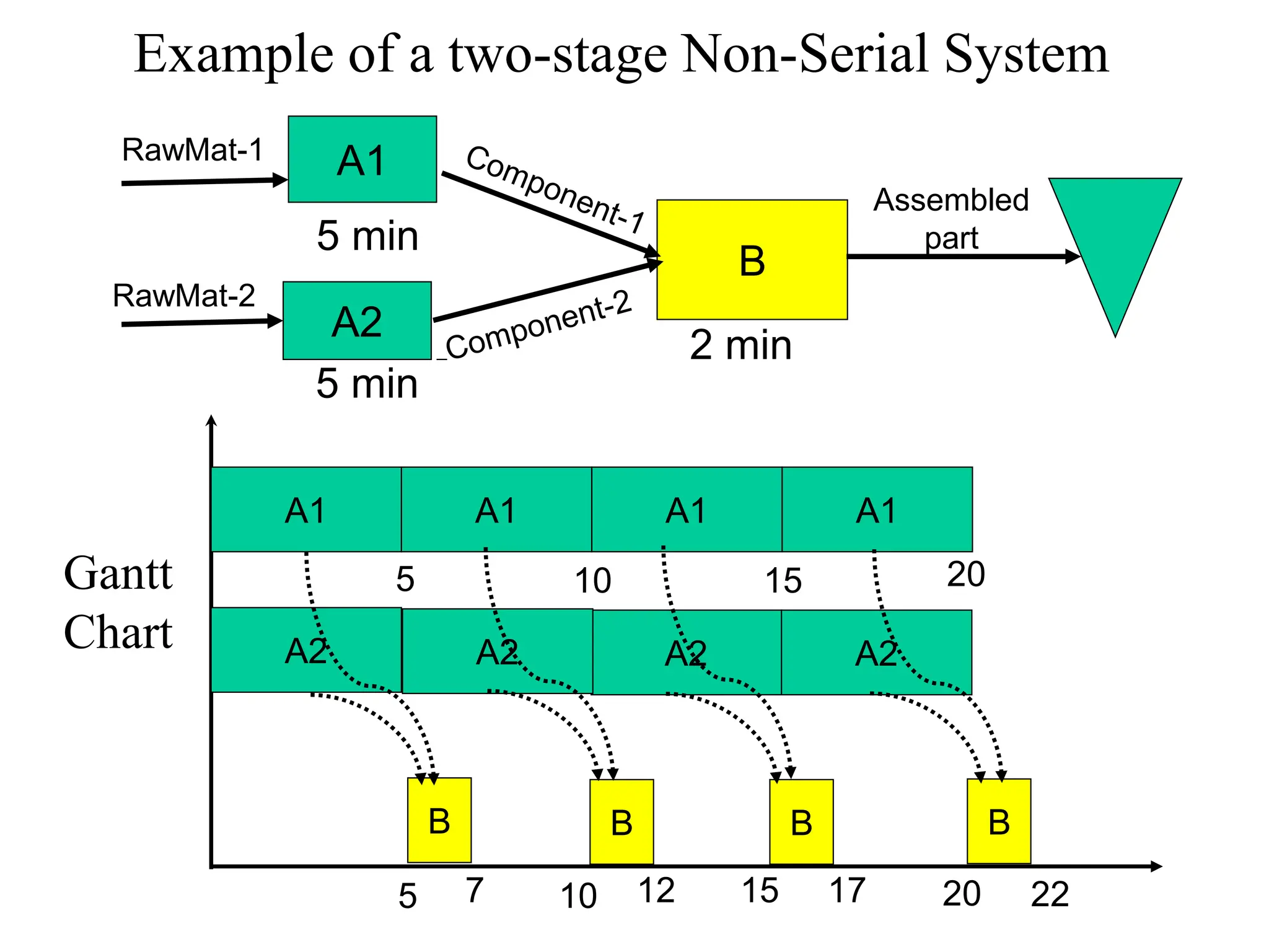 3.Process AnalysisNew diagram a (1).pptx