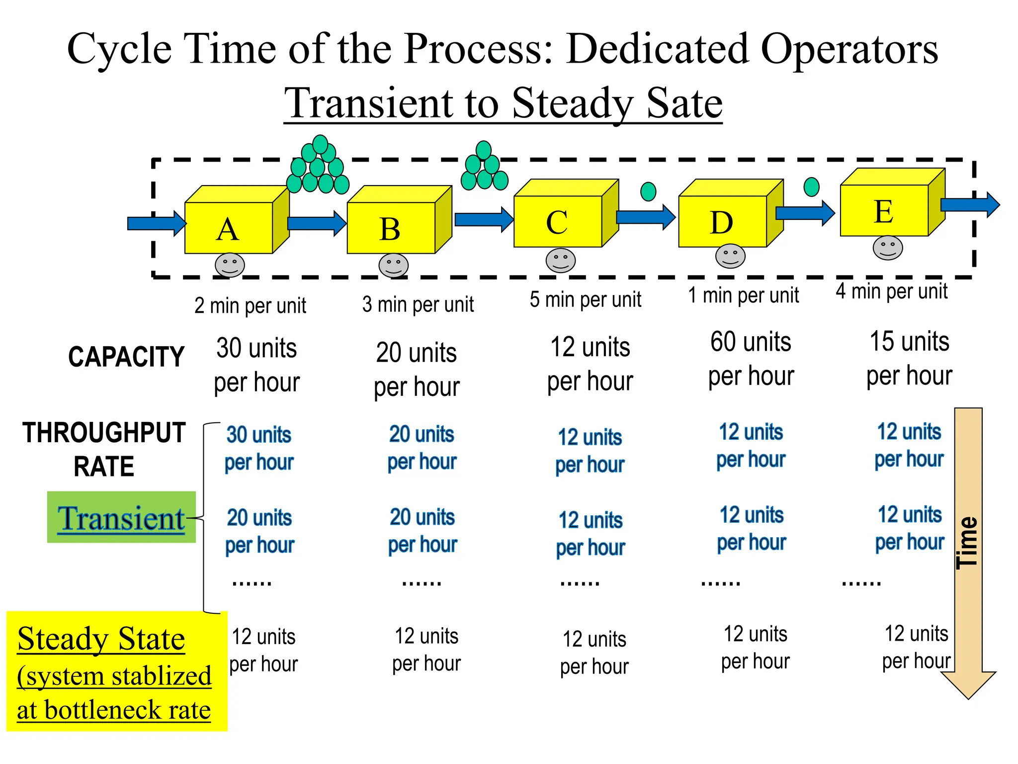3.Process AnalysisNew diagram a (1).pptx