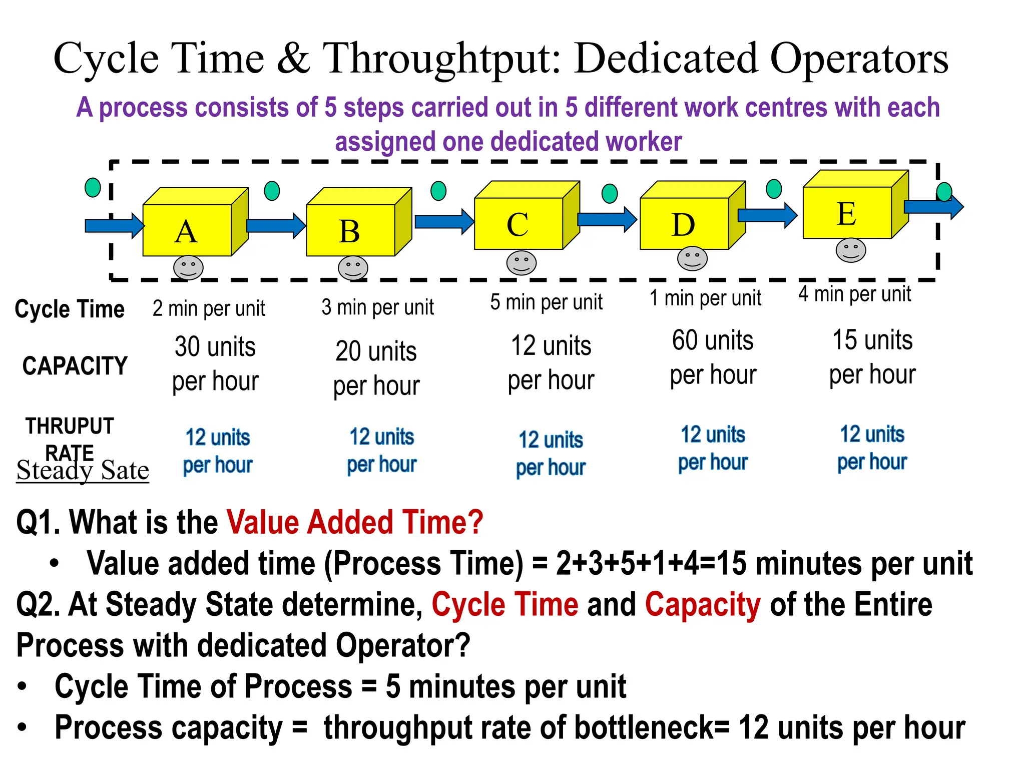 3.Process AnalysisNew diagram a (1).pptx