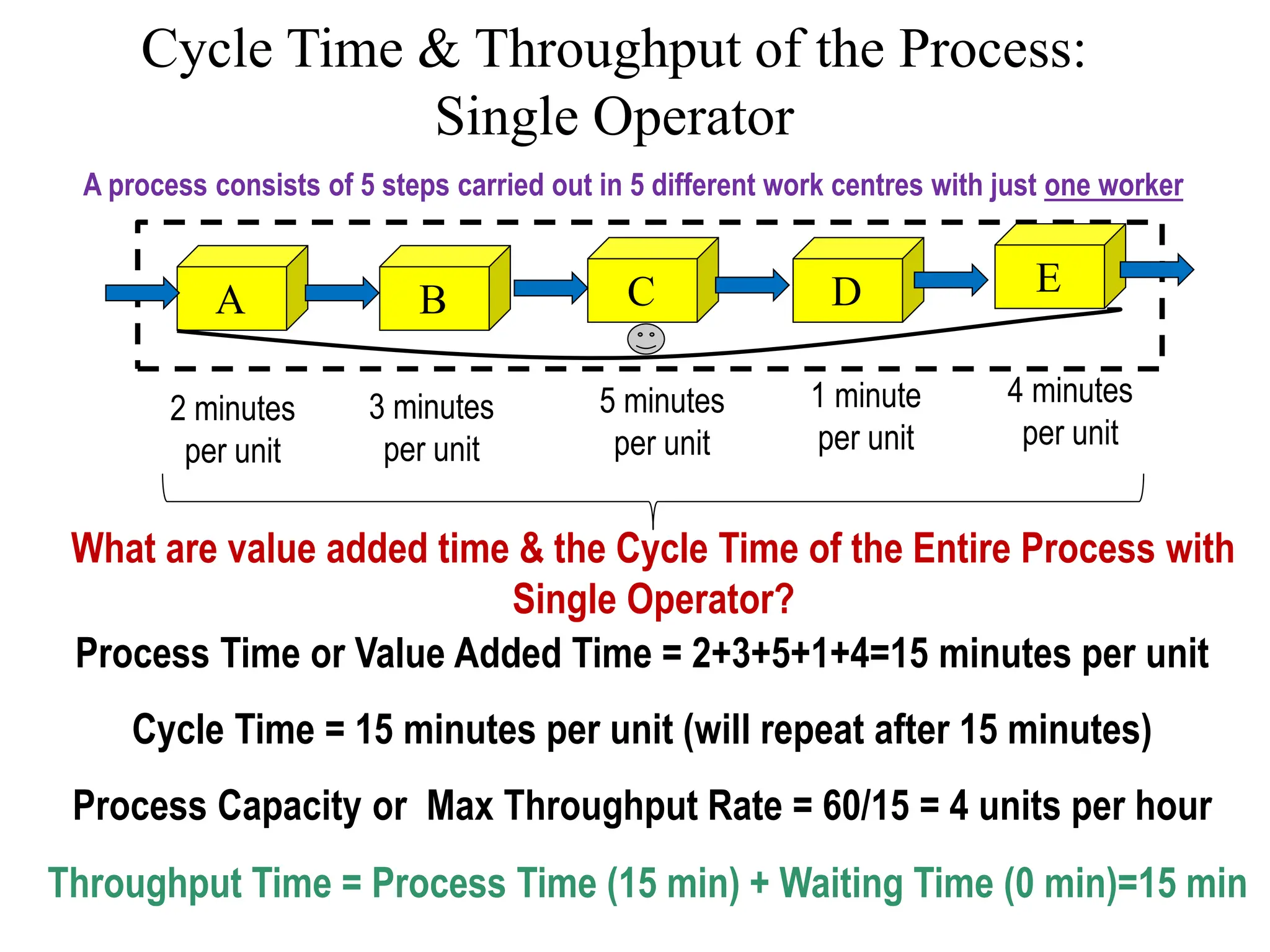 3.Process AnalysisNew diagram a (1).pptx