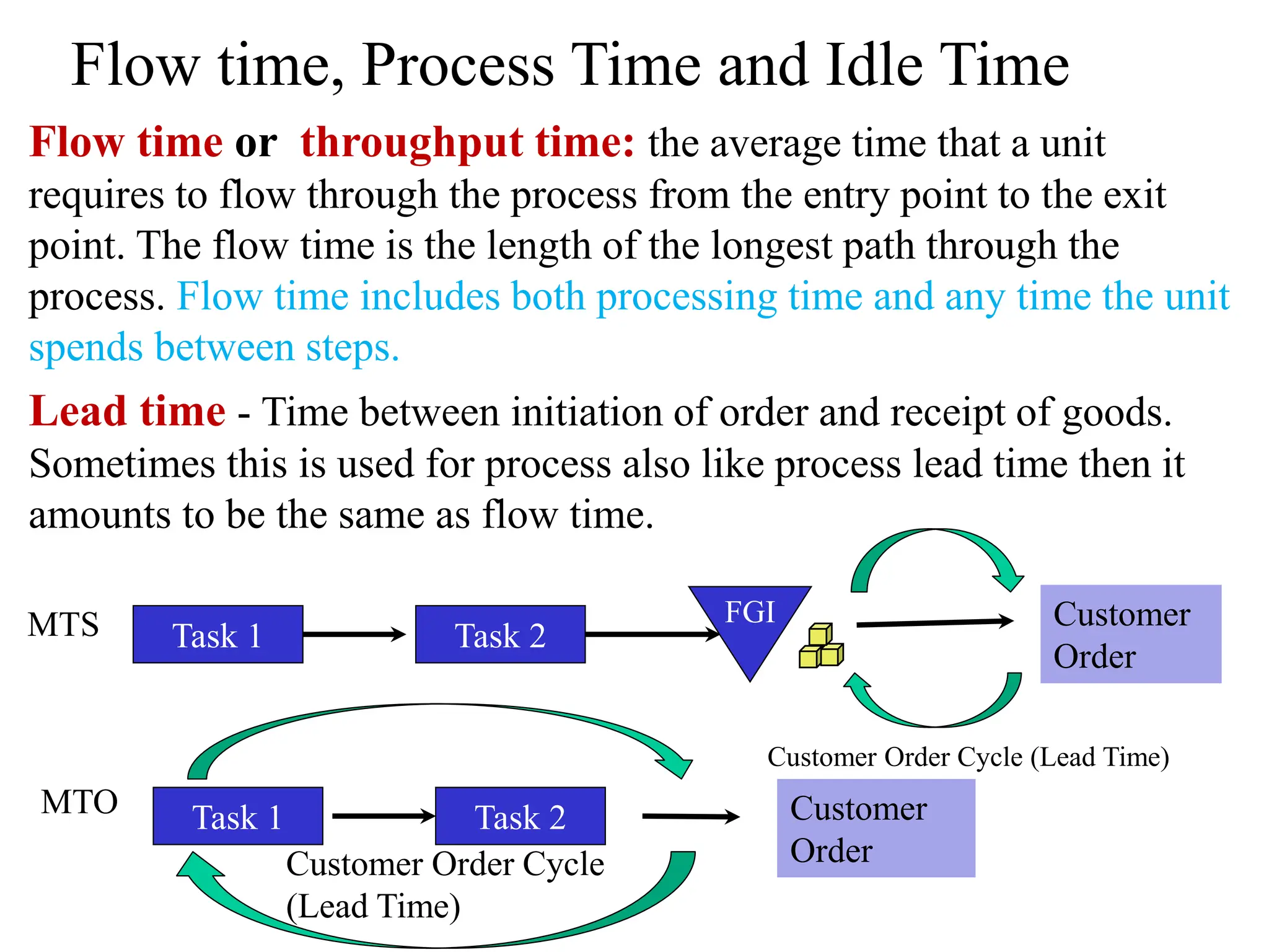 3.Process AnalysisNew diagram a (1).pptx