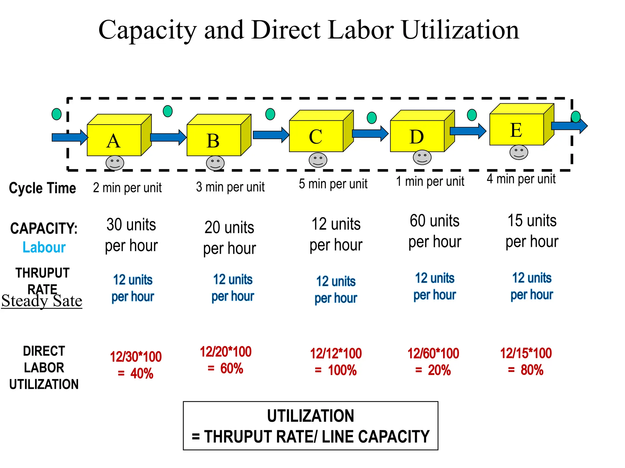 3.Process AnalysisNew diagram a (1).pptx