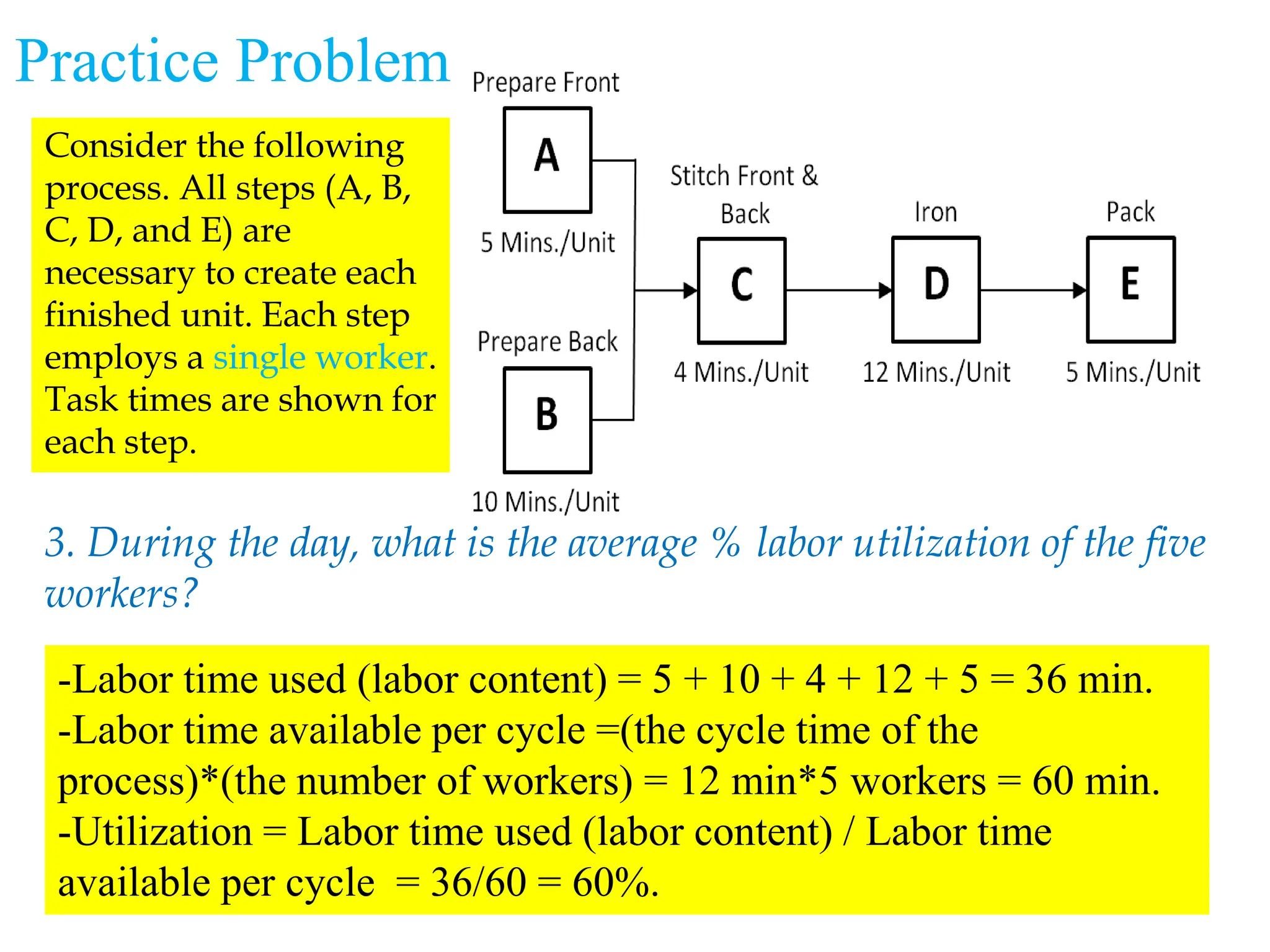 3.Process AnalysisNew diagram a (1).pptx