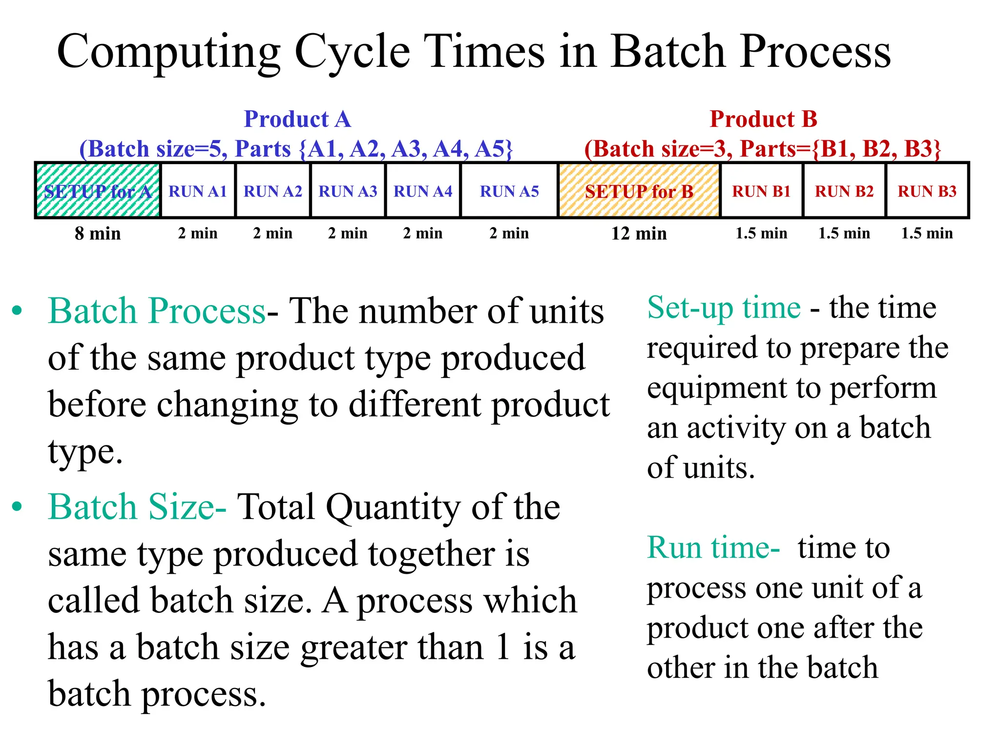 3.Process AnalysisNew diagram a (1).pptx