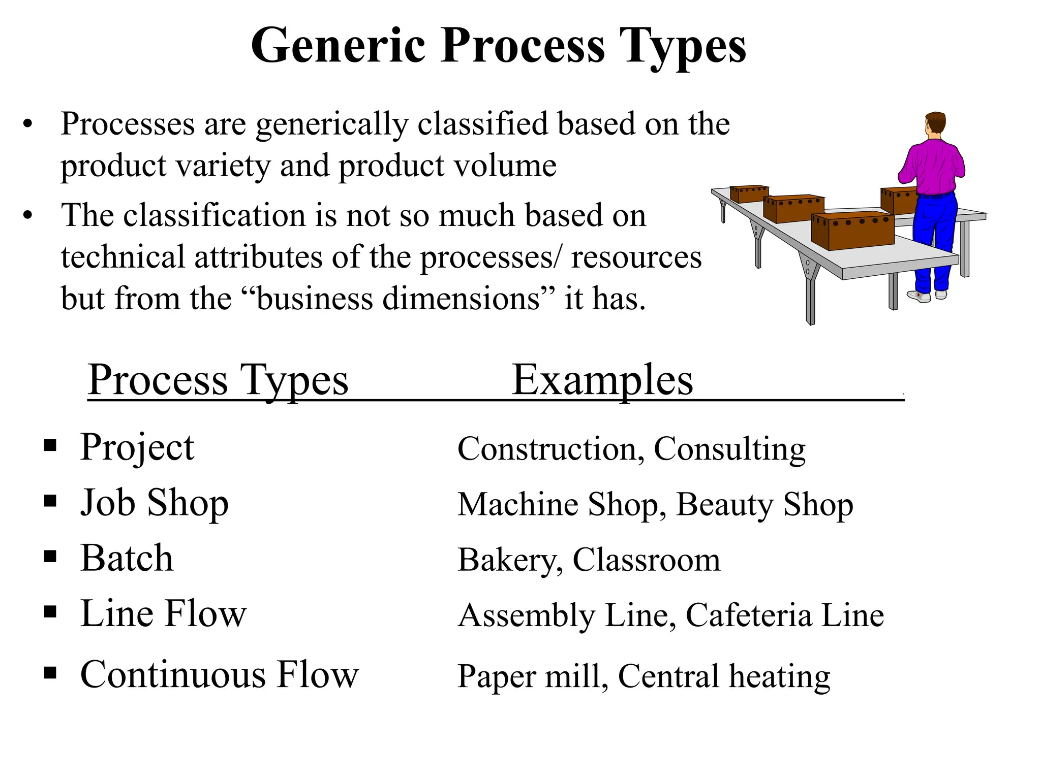 3.Process AnalysisNew diagram a (1).pptx