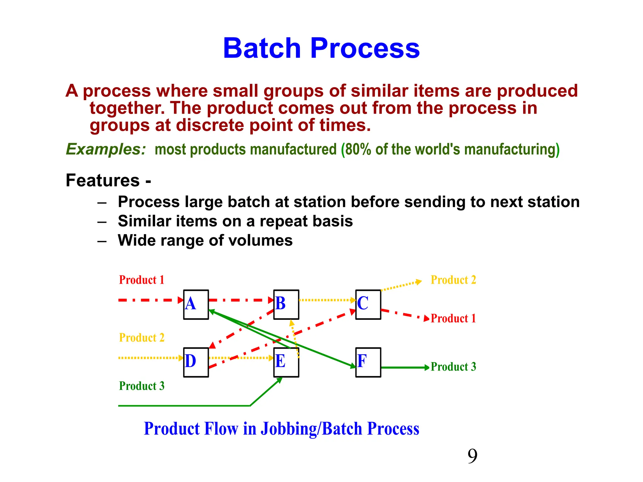 3.Process AnalysisNew diagram a (1).pptx