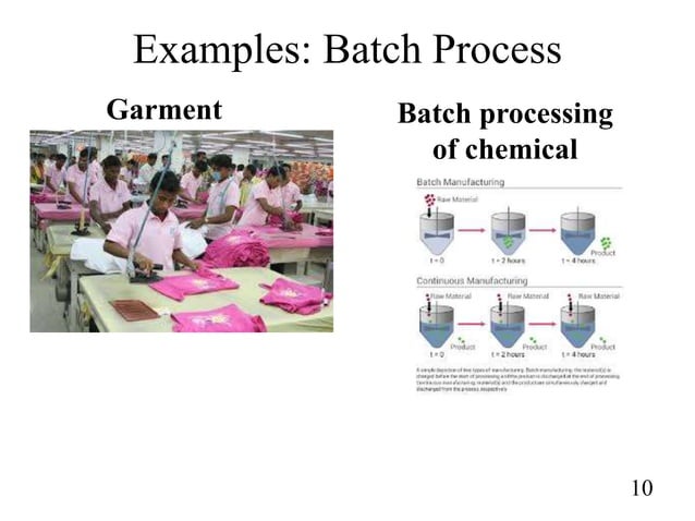 3.Process AnalysisNew diagram a (1).pptx