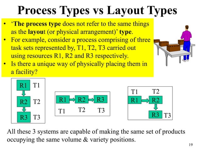 3.Process AnalysisNew diagram a (1).pptx