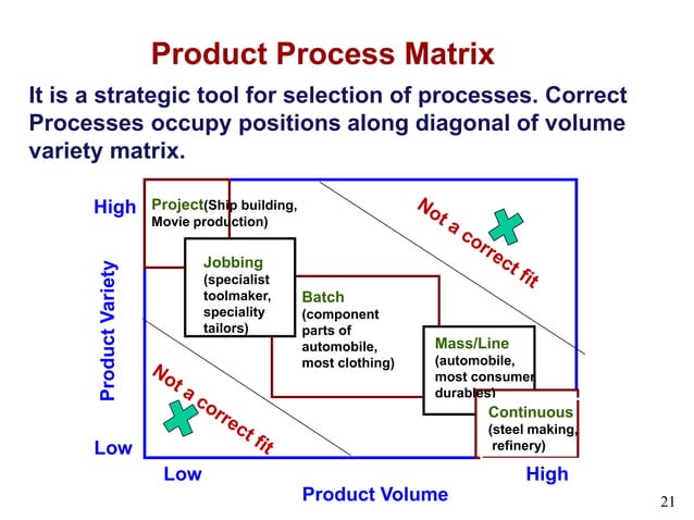 3.Process AnalysisNew diagram a (1).pptx
